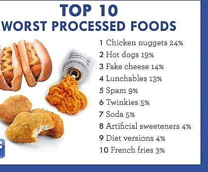 processed food - Sumber Pendidikan